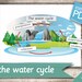 THE WATER CYCLE French Edition 4 French and 4 English Editable ...