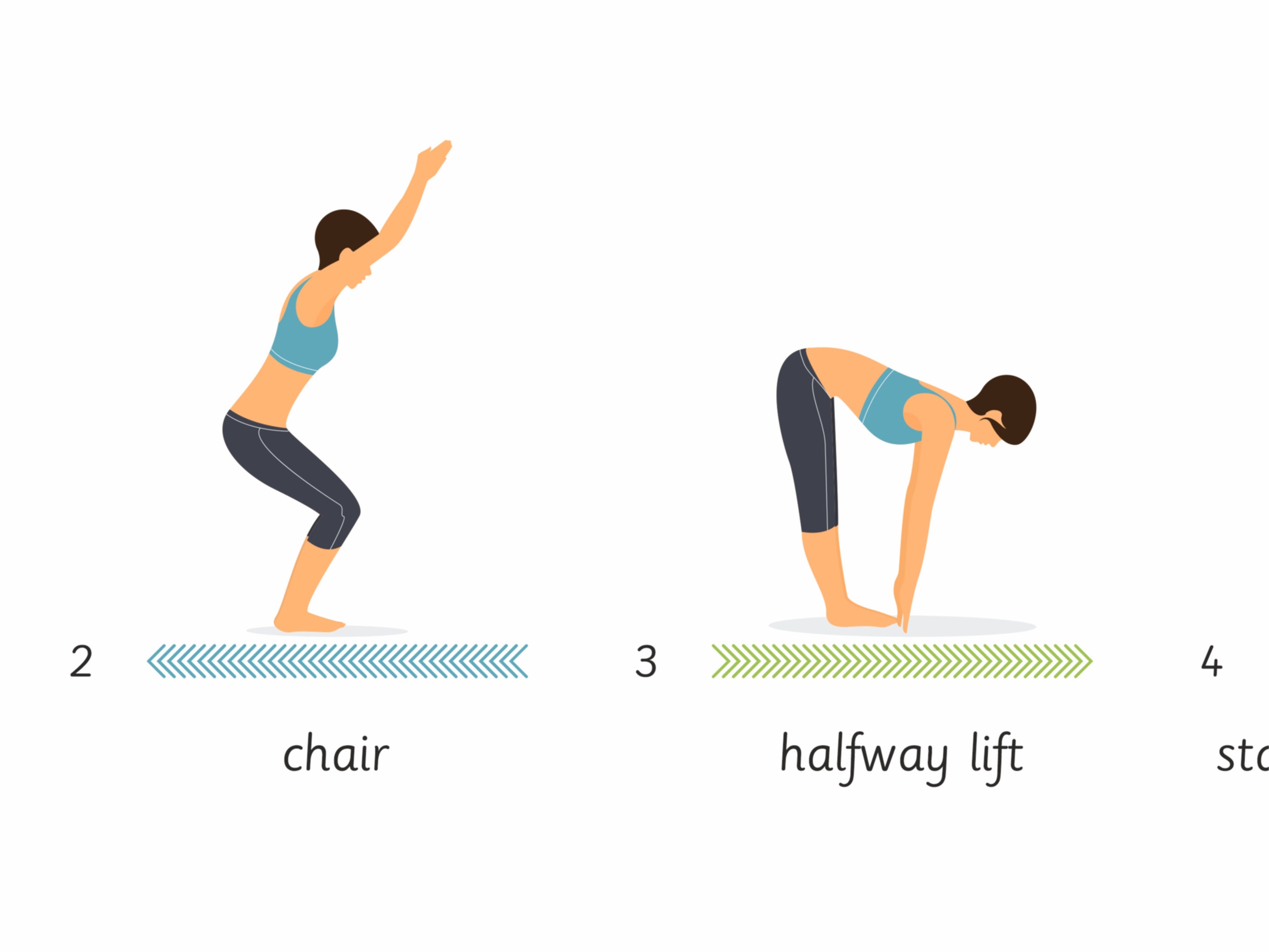 SUN SALUTATION POSTER (yoga Poses Part 3) • Montessori Poster ...