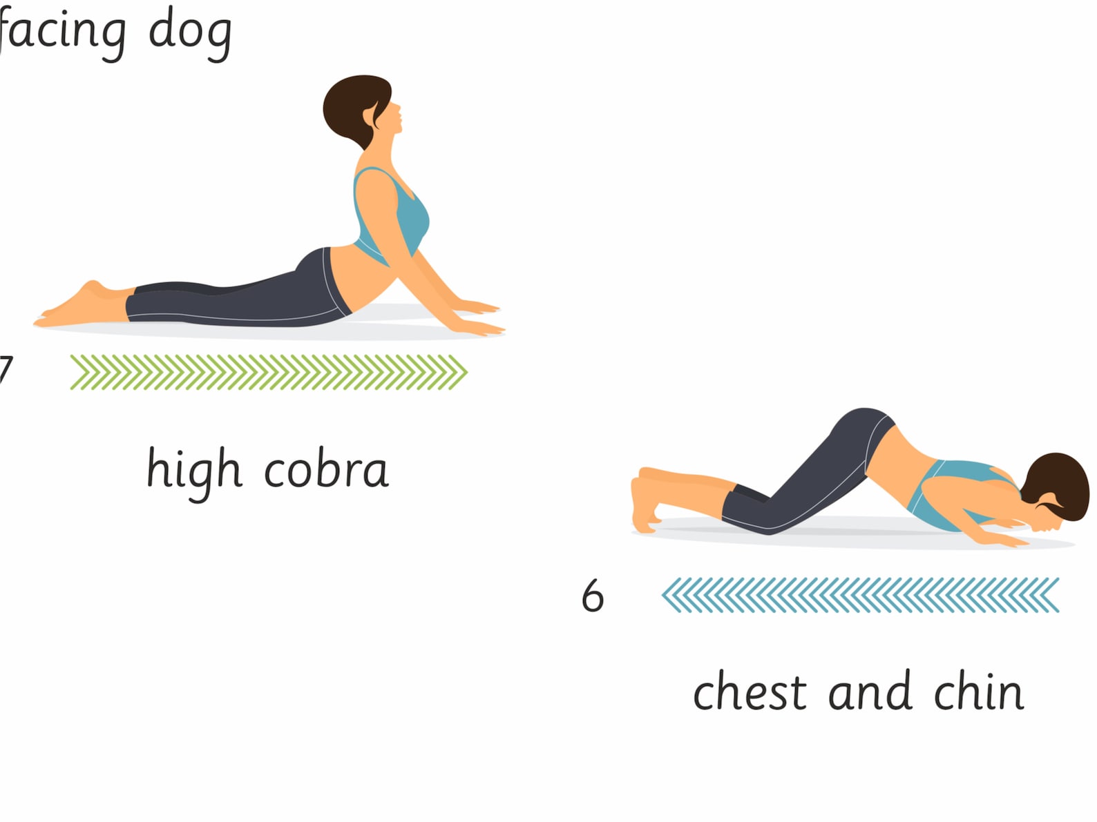 SUN SALUTATION POSTER (yoga Poses Part 2) • Montessori Poster ...