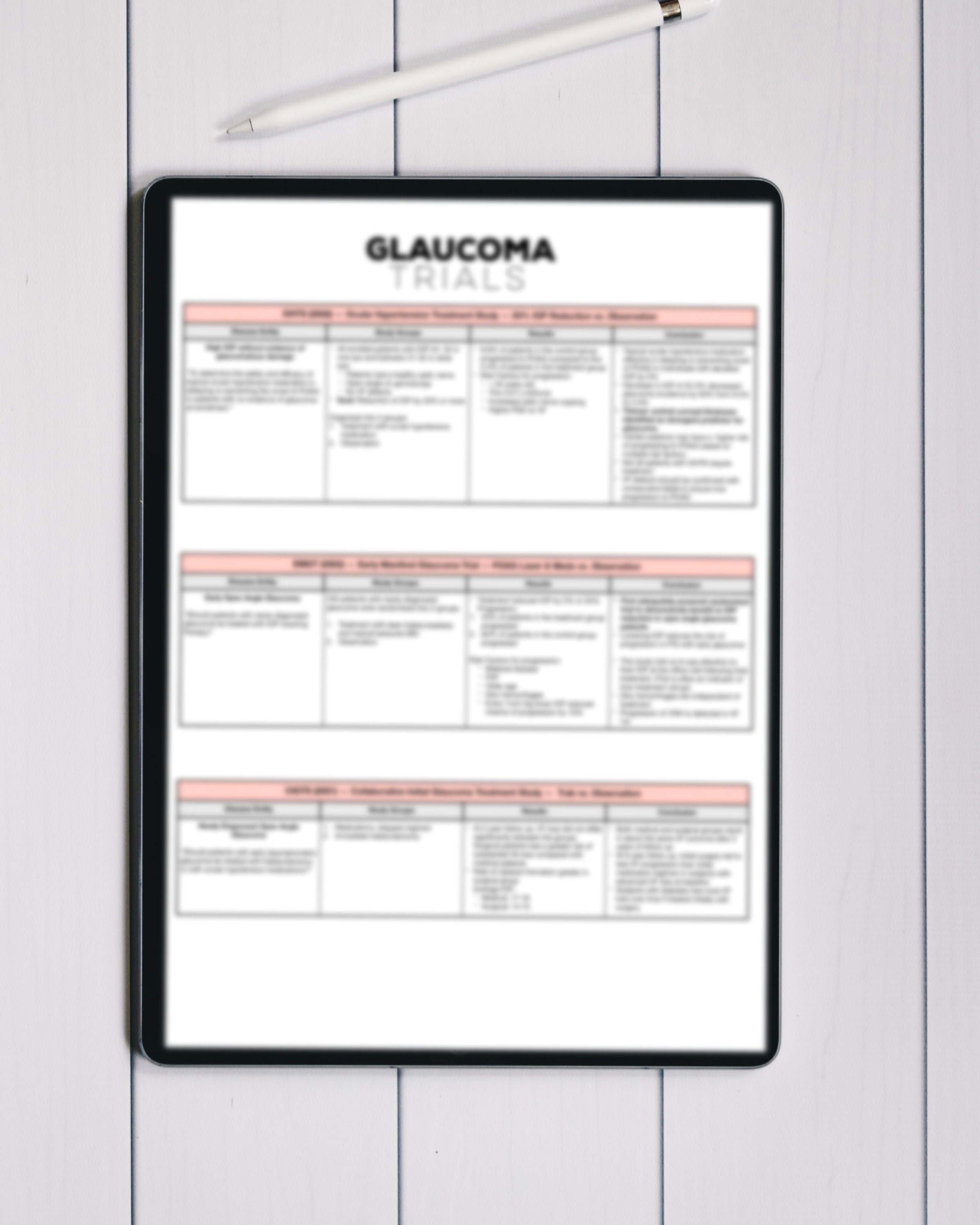 All About Glaucoma Reference Guide Digital Download - Etsy