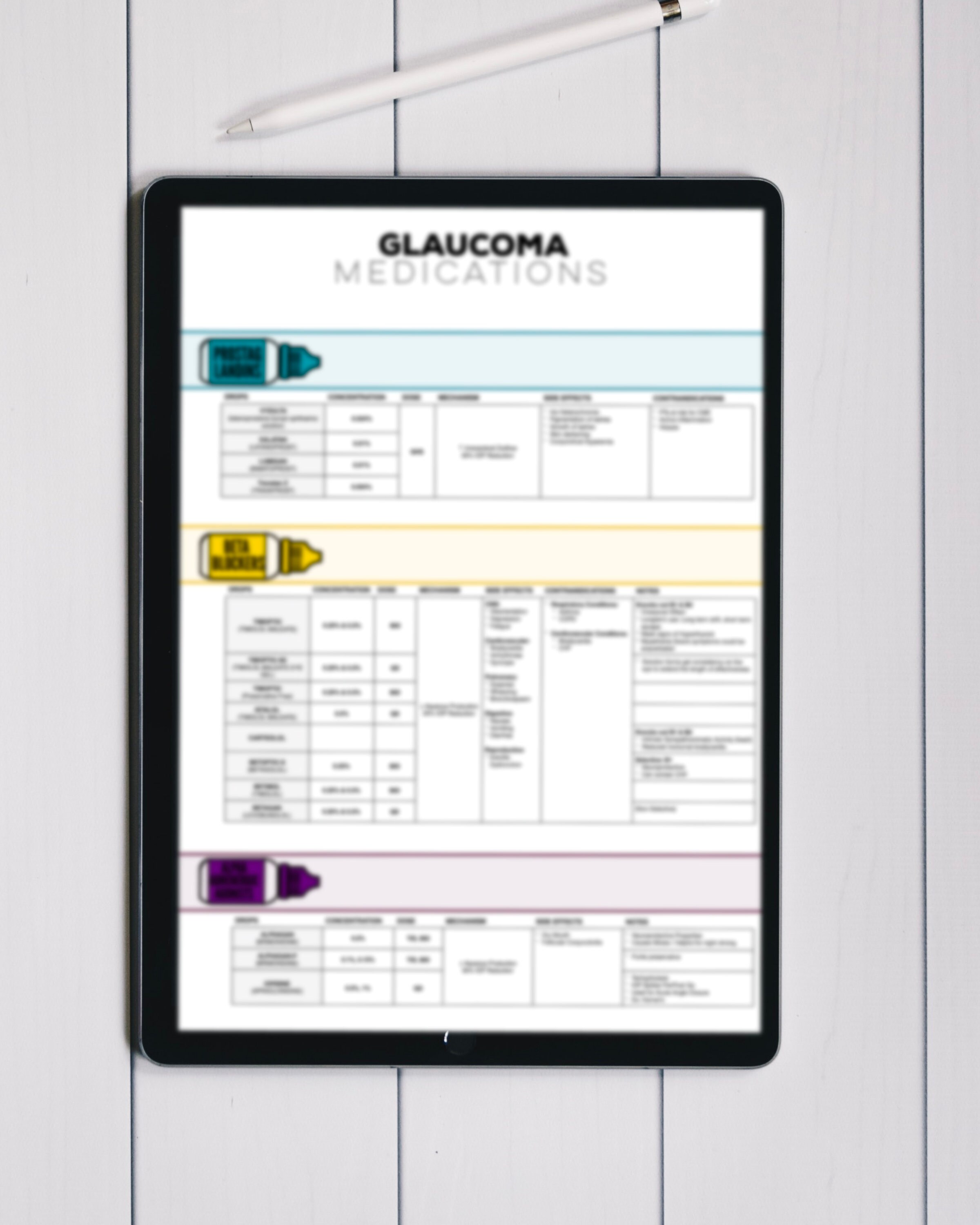 All About Glaucoma Reference Guide Digital Download - Etsy