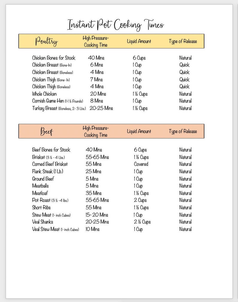Instant Pot Cooking Times - Etsy