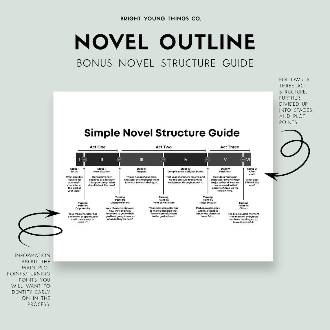 Novel Writing Sheets, Novel Writing Template, Novel Outline Template ...