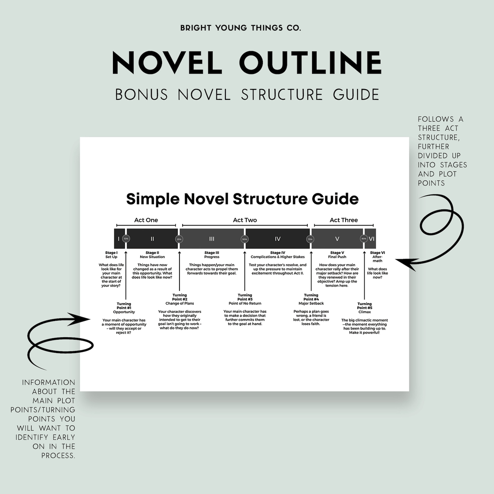 Novel Writing Sheets, Novel Writing Template, Novel Outline Template ...