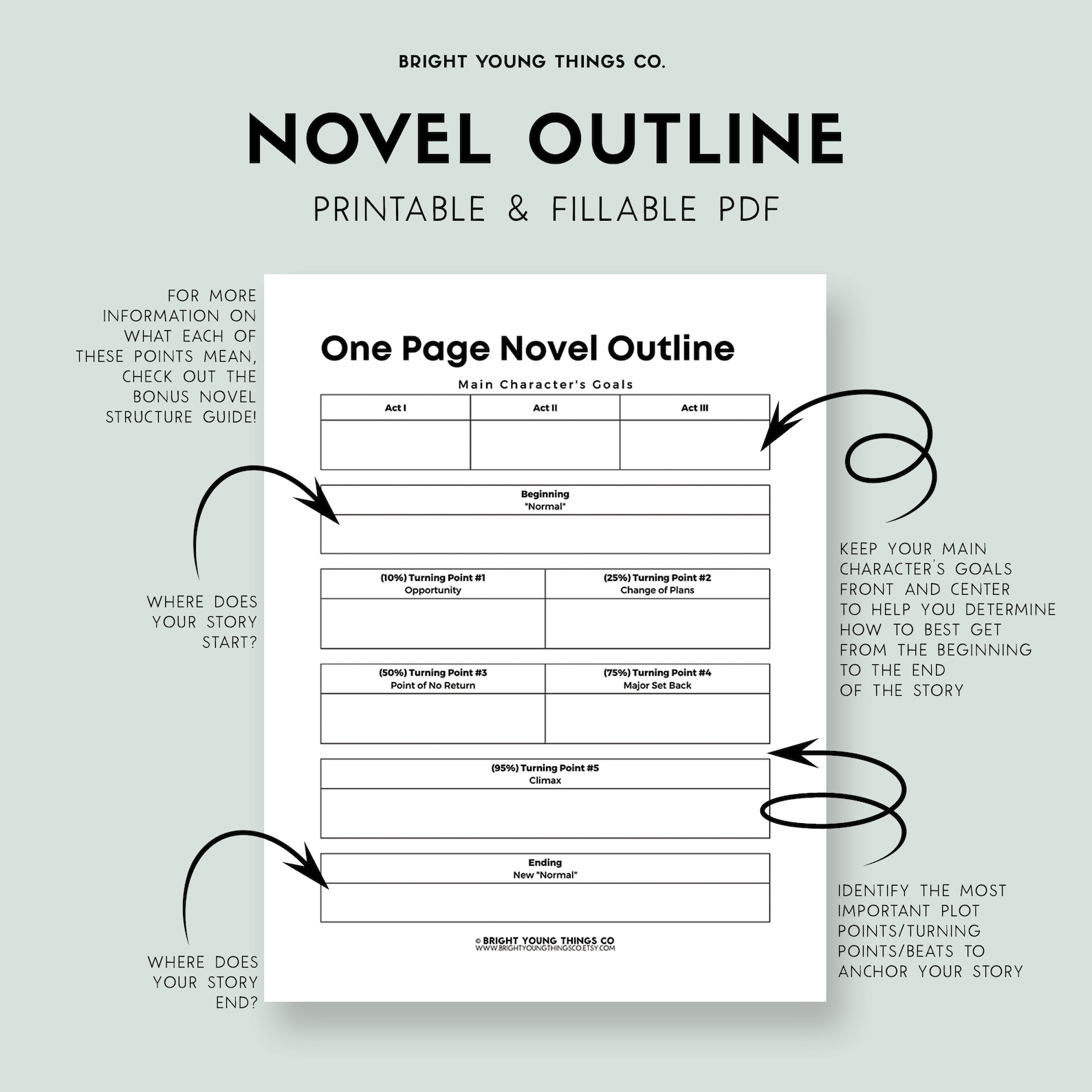 Novel Writing Sheets, Novel Writing Template, Novel Outline Template ...
