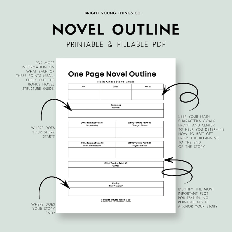 Novel Writing Sheets, Novel Writing Template, Novel Outline Template ...