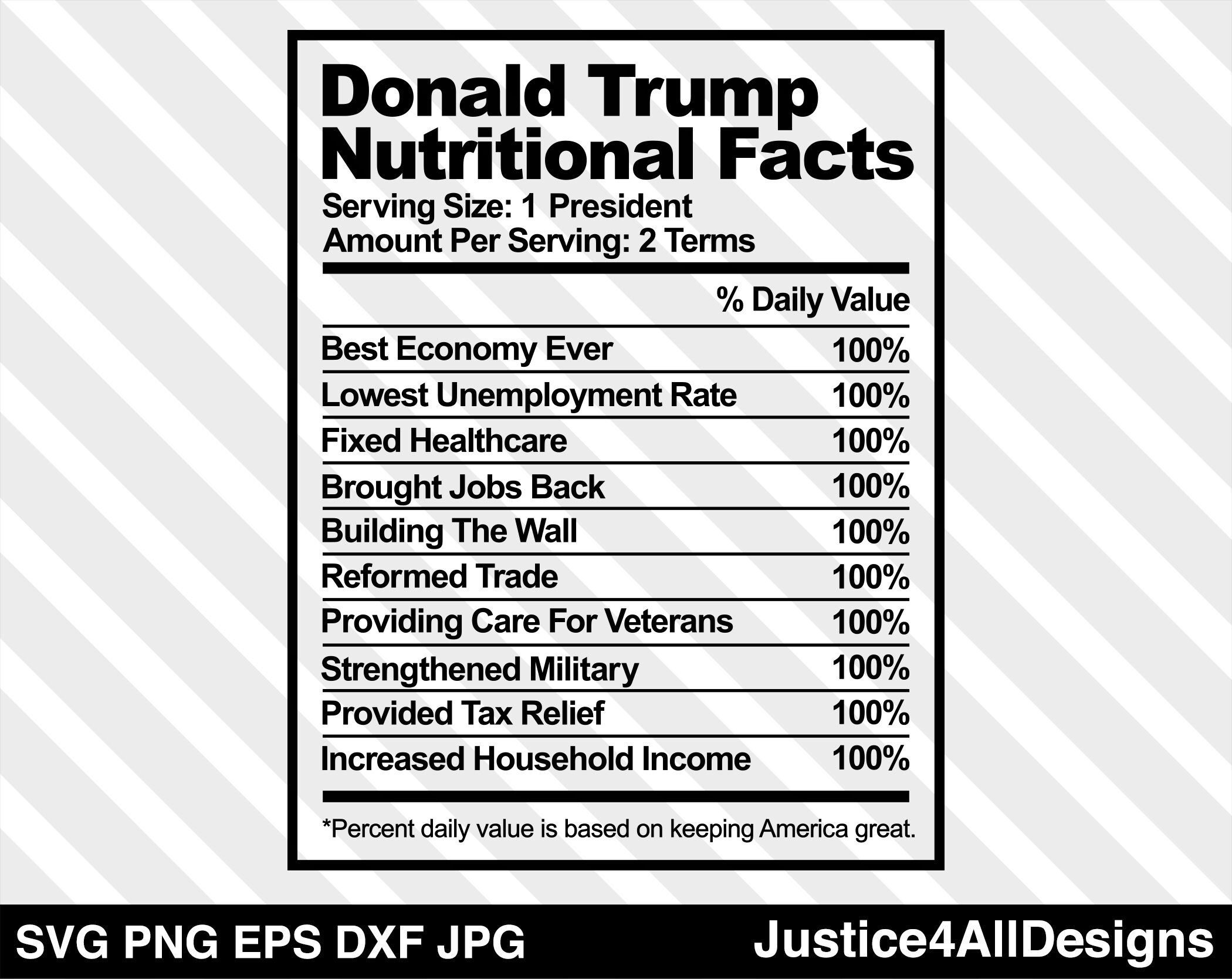 Donald Trump Nutritional Facts 100% Trump Digital Download SVG Png Dxf ...