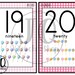 Printable, Candy Theme Number Posters, Classroom Decor, Sweet Shop ...