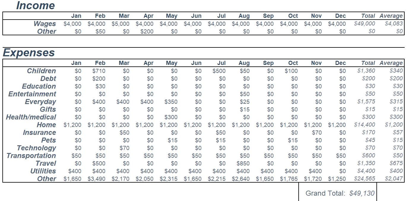 Monthly & Annual Budget Planner Template, Annual Budget Template ...
