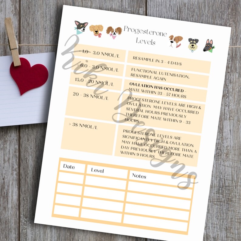 Puppy Litter Whelping Charts for Breeders Puppy Contract Progesterone ...