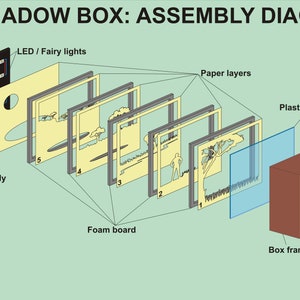 Shadow Box Frame Svg, Cnc or Laser Cut Template for 3mm (1/8") Mdf or ...