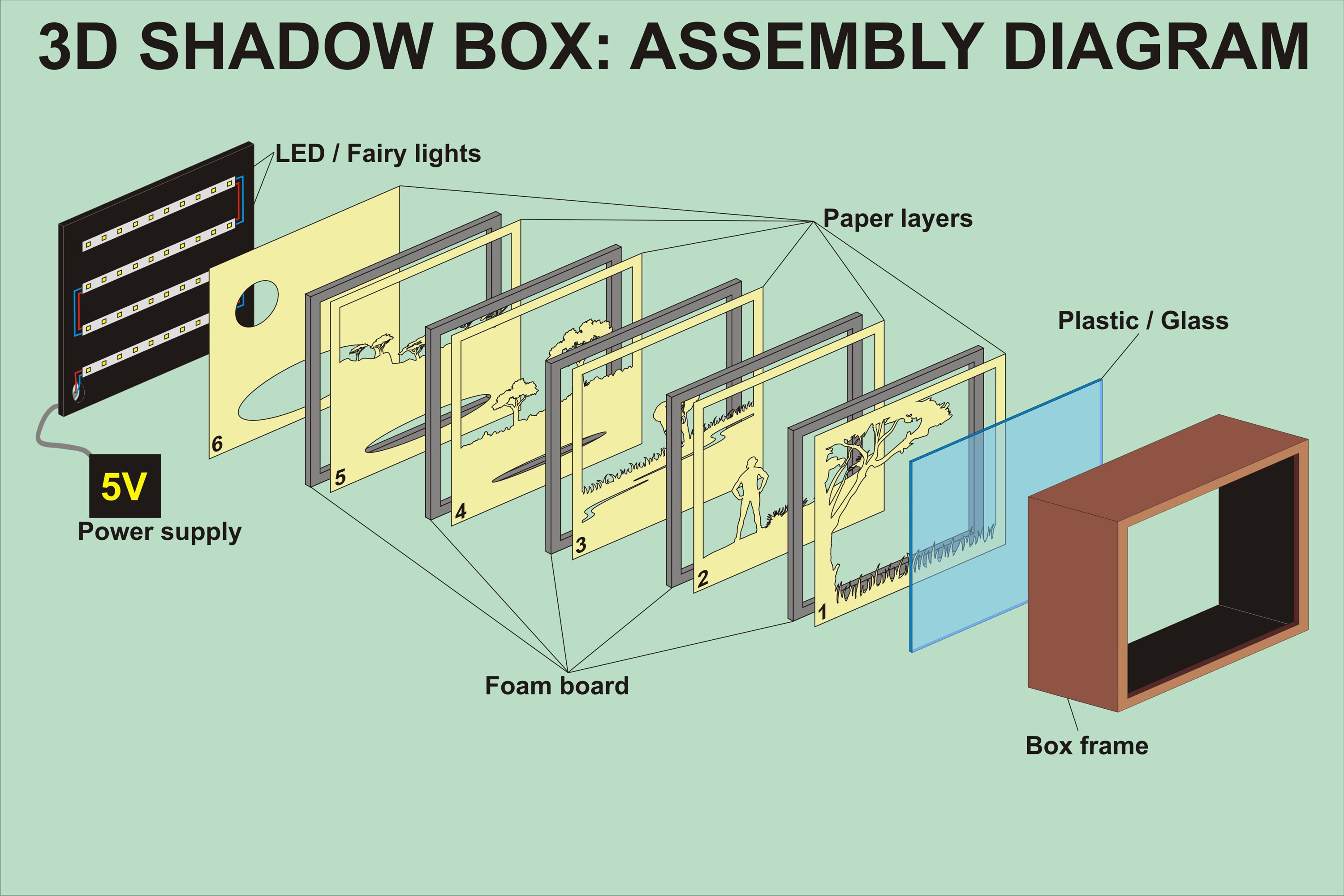 Cardstock / Paper Shadow Box Template 203mm X 203mm - Etsy UK