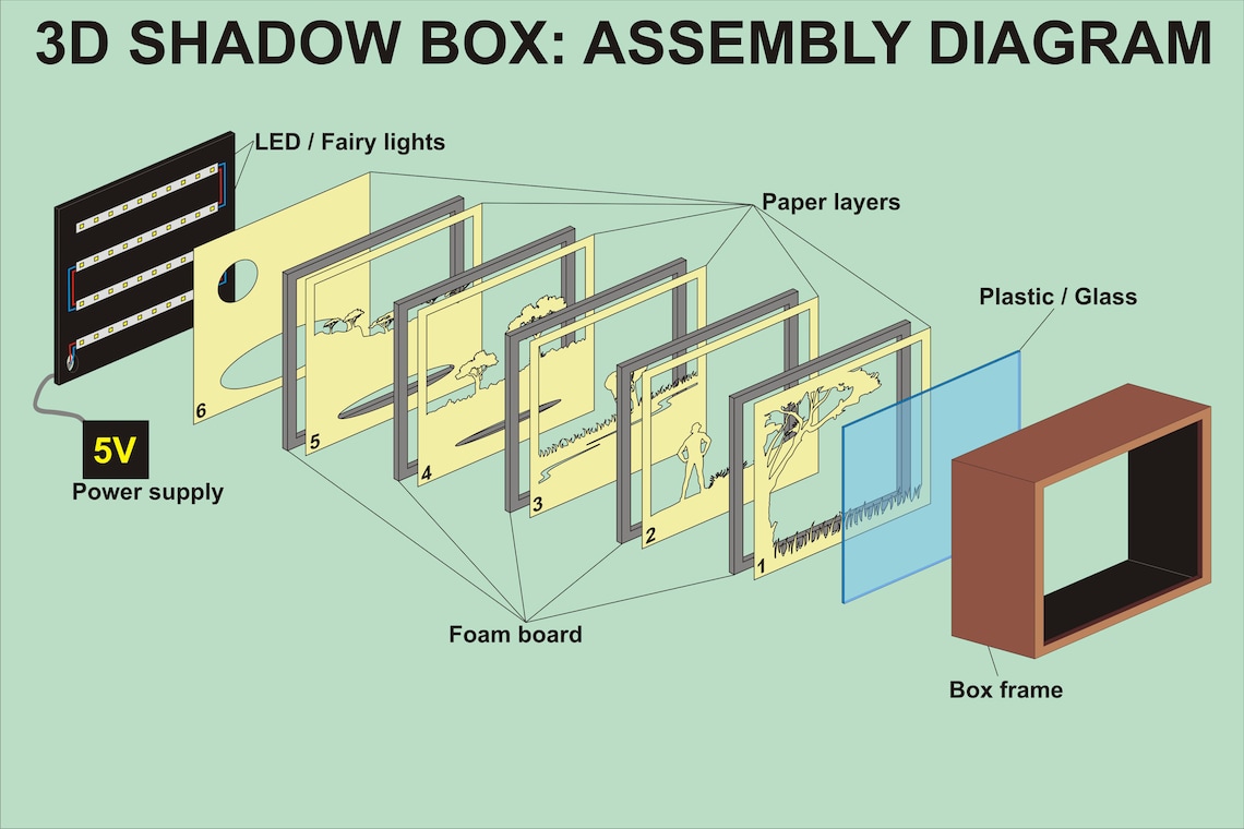Shadow Box With Spacers Cnc or Laser Cut Template for 1.5mm - Etsy