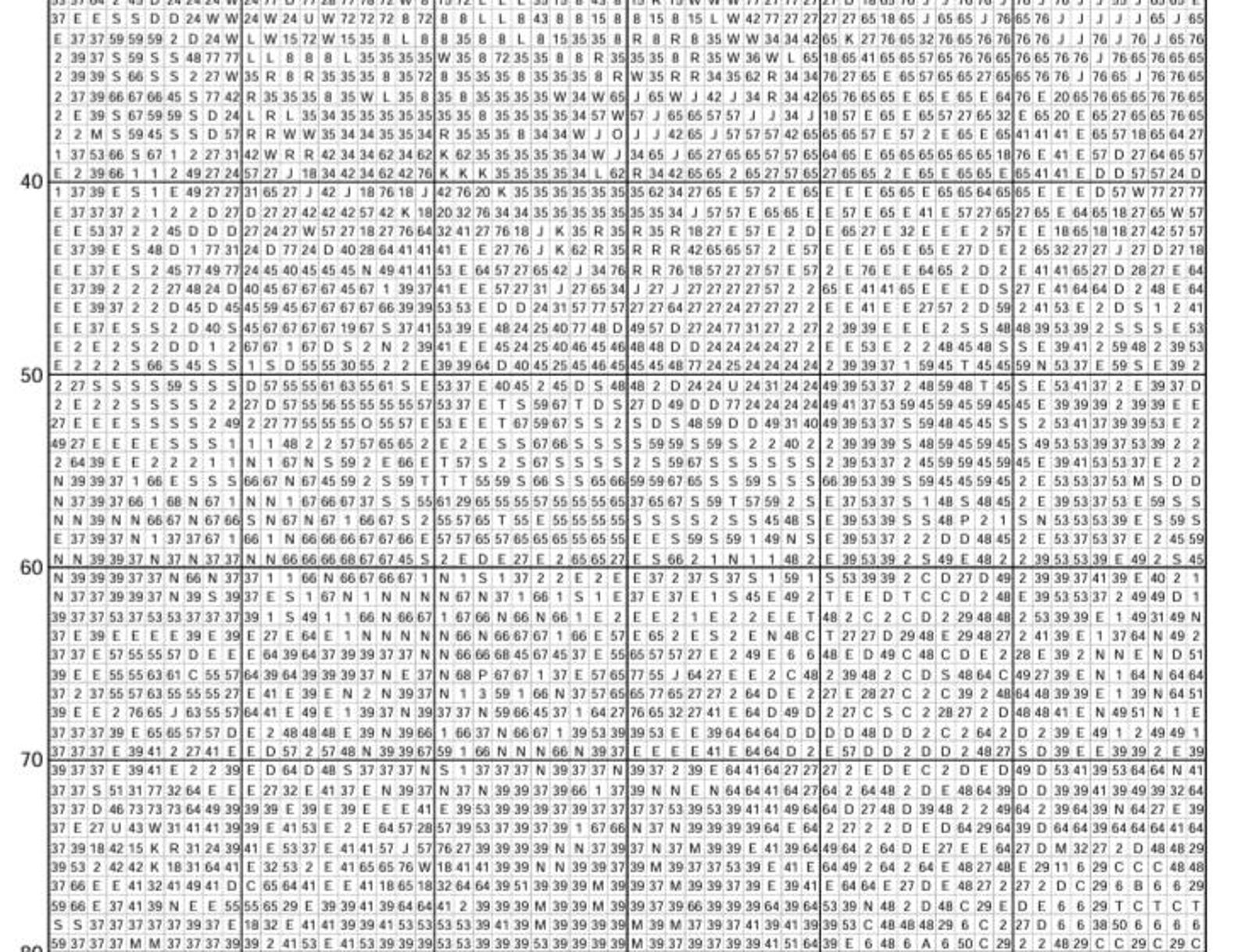 Autumnal Desserts Cross Stitch Pattern, PDF Instant Download, Full ...