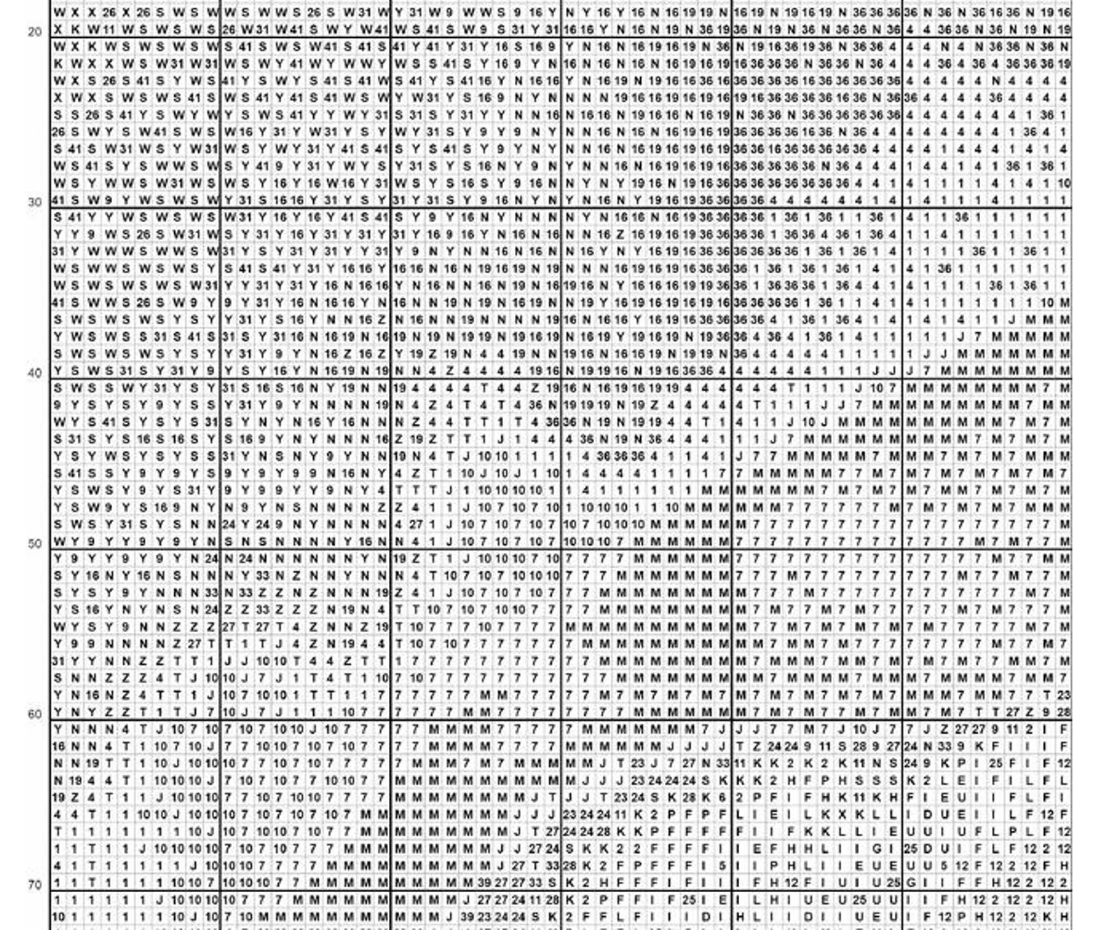 Bran the Blessed, Lord of Ravens Cross Stitch Pattern, PDF Instant ...