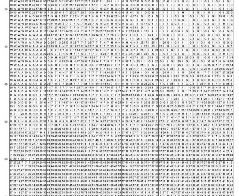 Baboon Cross Stitch Pattern, PDF Instant Download, Full Coverage, Animal Monkey Wildlife Counted ...