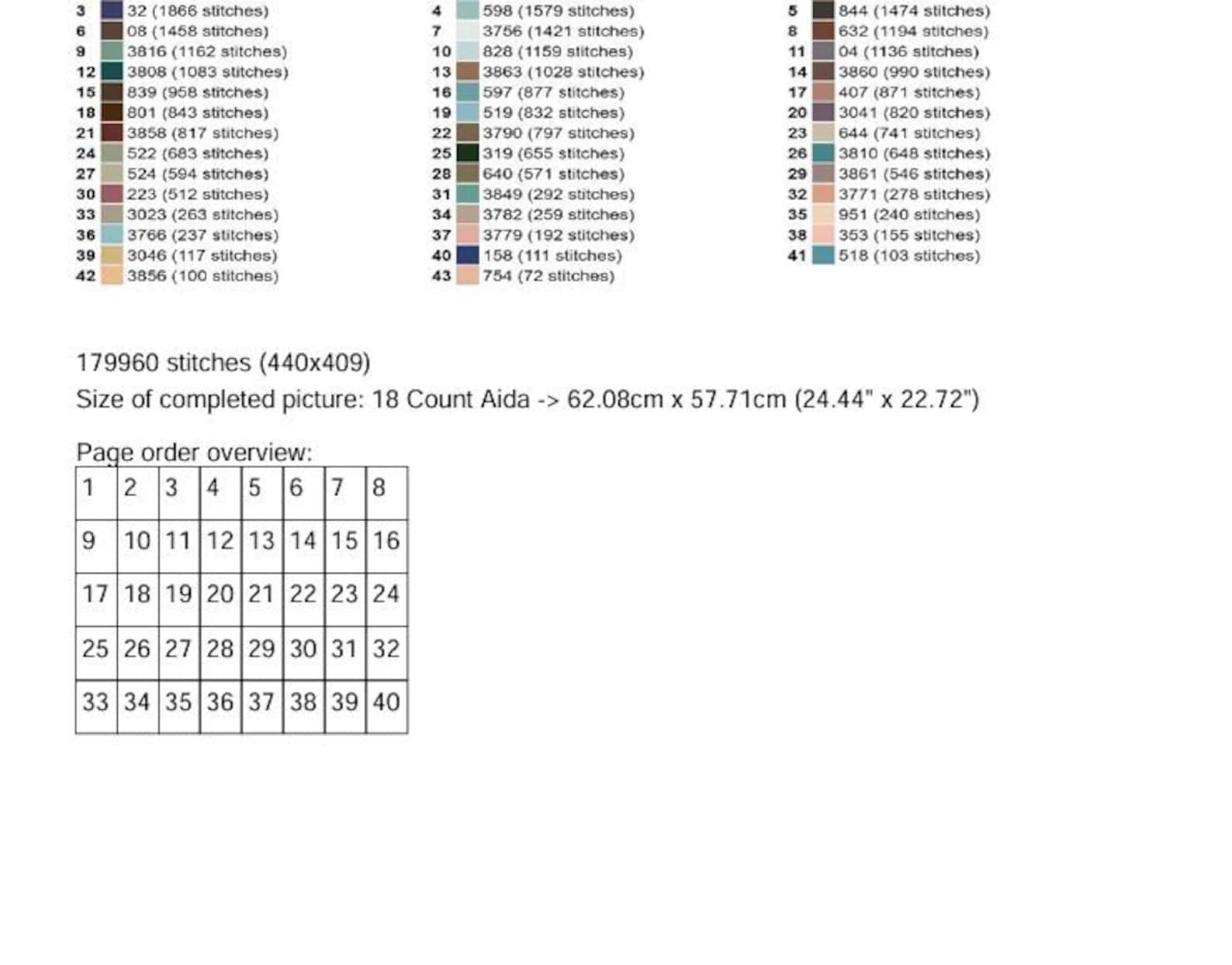 Bran the Blessed, Lord of Ravens Cross Stitch Pattern, PDF Instant ...