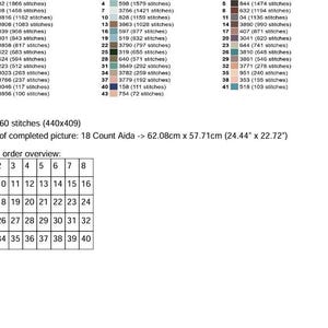 Bran the Blessed, Lord of Ravens Cross Stitch Pattern, PDF Instant ...