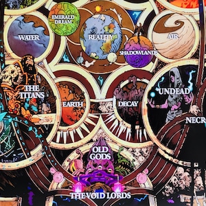 High Quality Poster of the World of Warcraft Chronicles Cosmology Chart ...