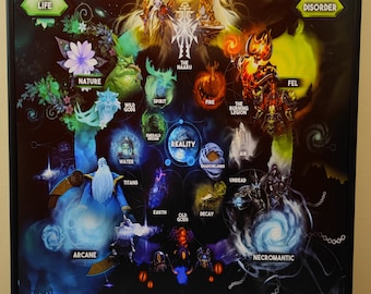 Wow Cosmology Chart - Etsy Sweden