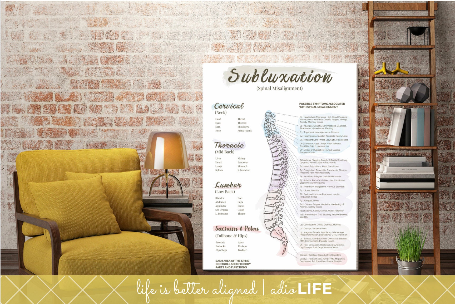 Subluxation Chart Canvas, Chiropractic Nerve Poster, Chiropractic Wall Art, Spinal Misalignment ...
