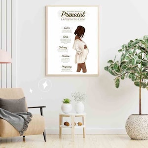 Prenatal Poster for Chiropractors, Pregnancy Chart, Chiropractor ...