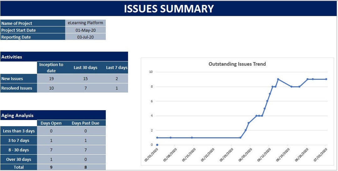 Issue Tracker With Summary Report | Project Management - Etsy