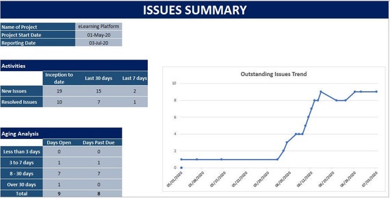 Issue Tracker With Summary Report Project Management | Etsy