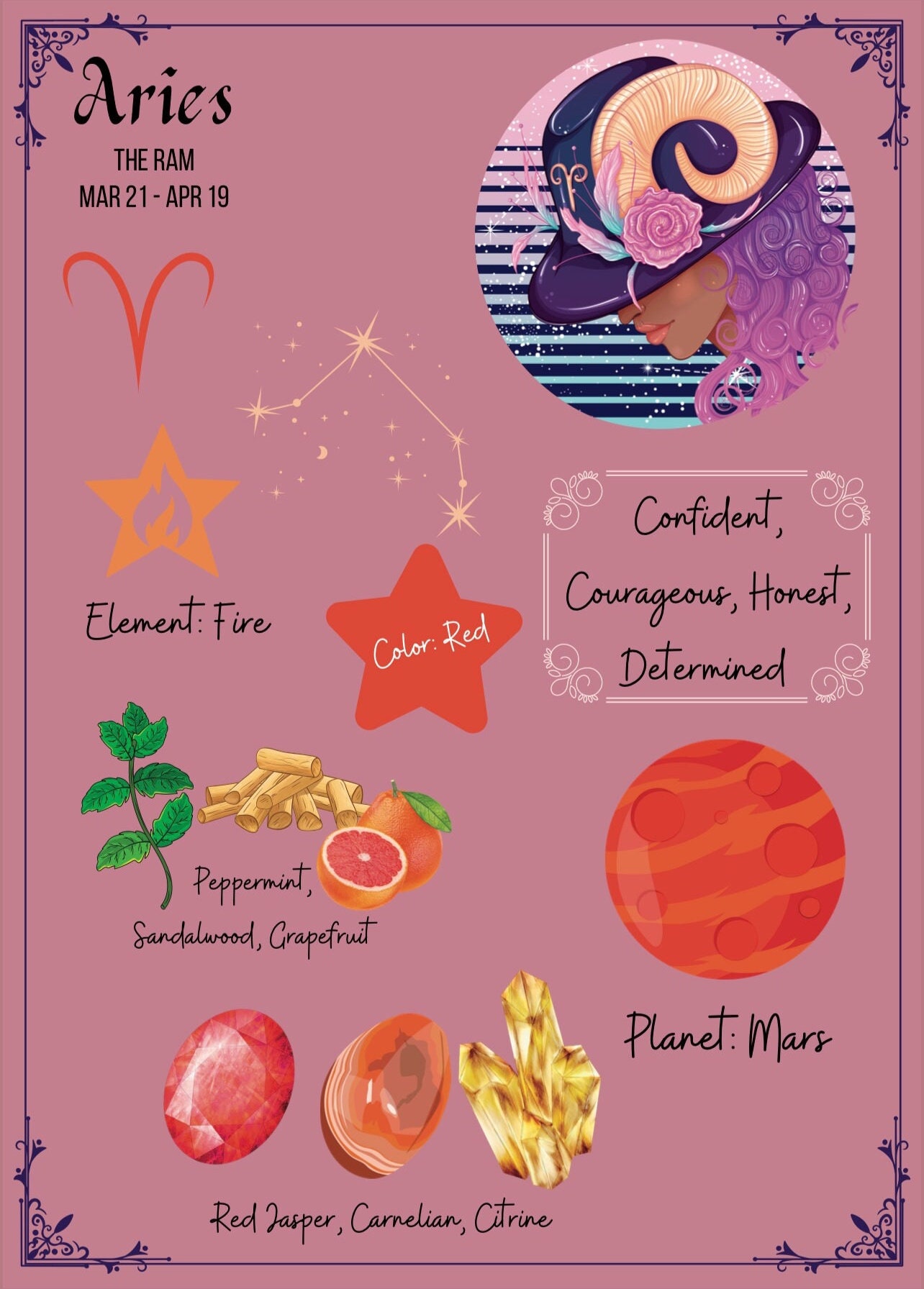 Zodiac Sign, Zodiac Printable Cards - 12 Horoscope Art Cards, Astrology ...