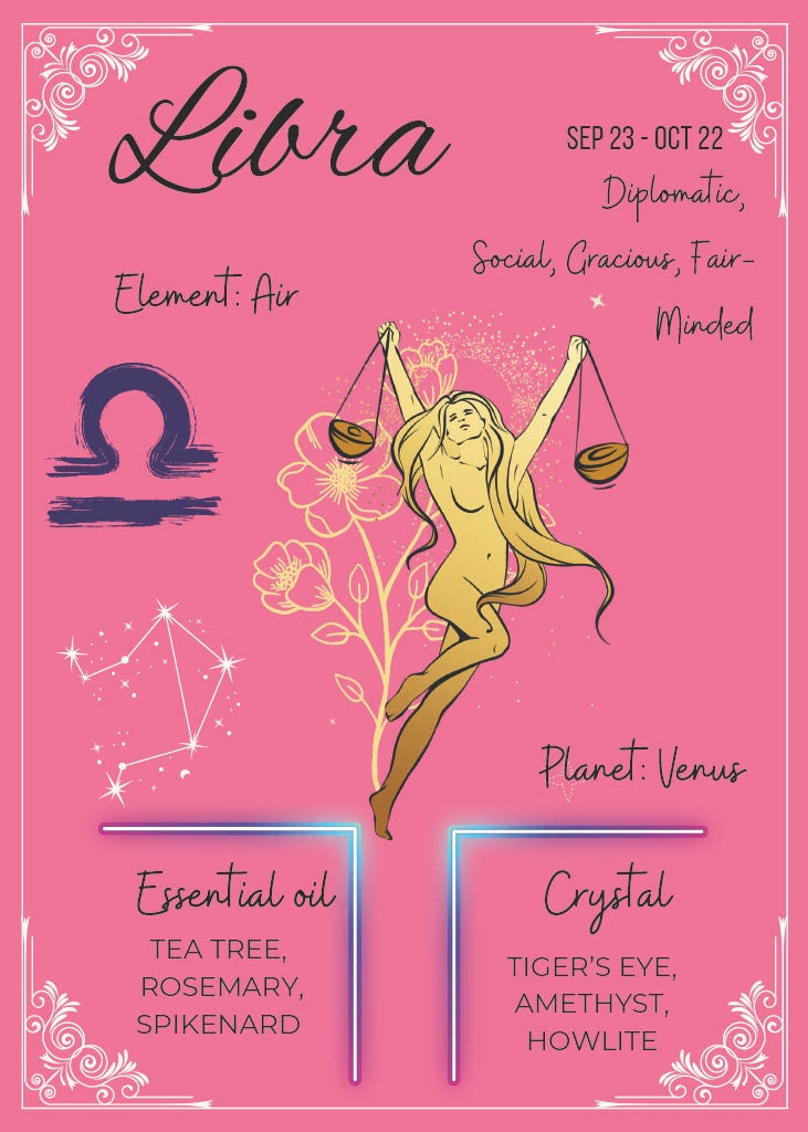 Zodiac Sign, Zodiac Printable Cards - 12 Horoscope Art Cards, Astrology ...