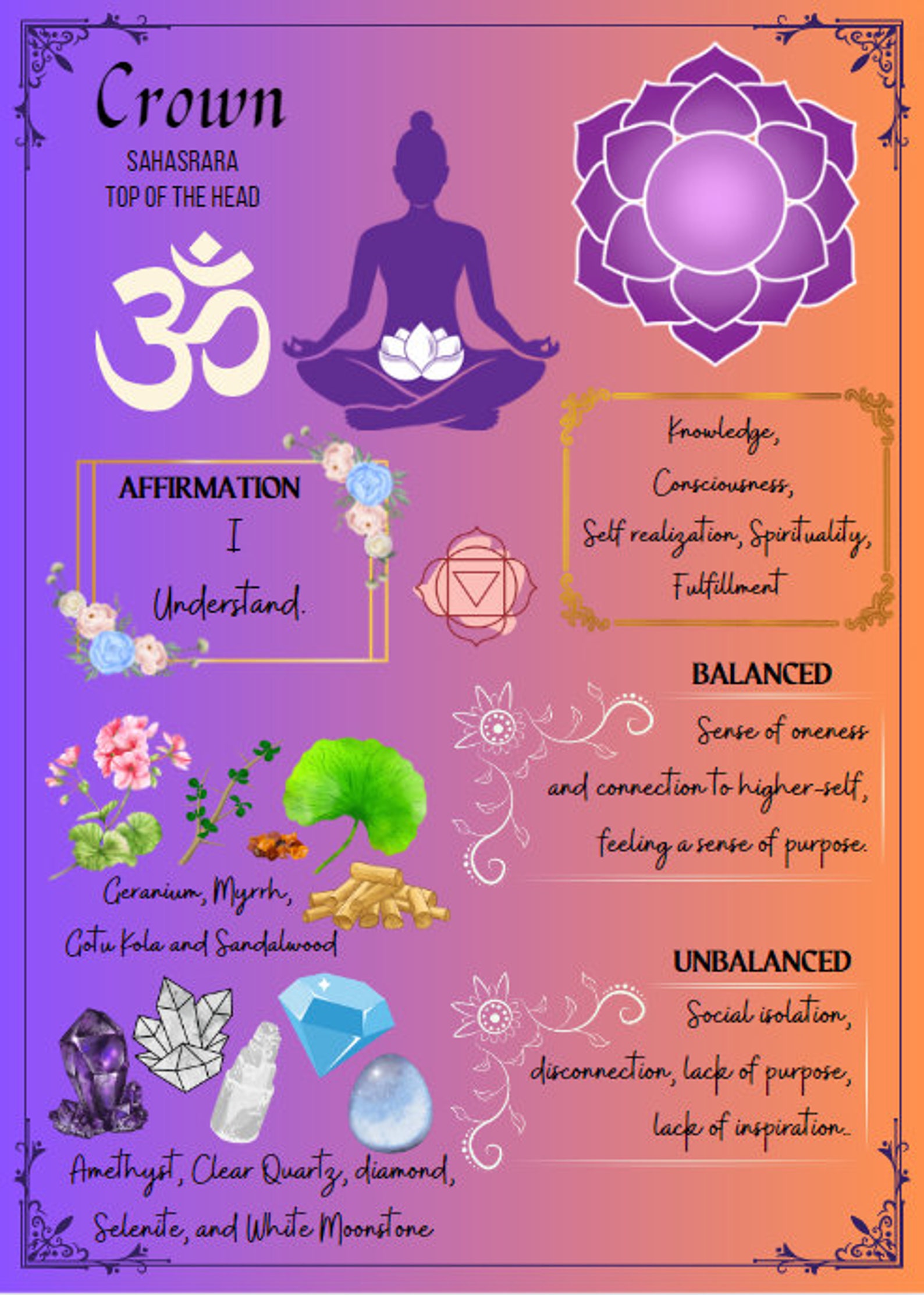 Chakra Cheat Sheet Cards, 7 Chakras Chart Guide, Printable Chakra ...