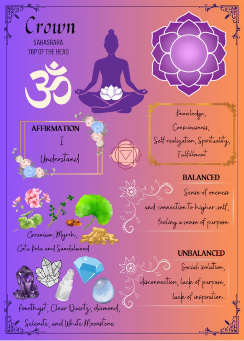 Chakra Cheat Sheet Cards, 7 Chakras Chart Guide, Printable Chakra ...