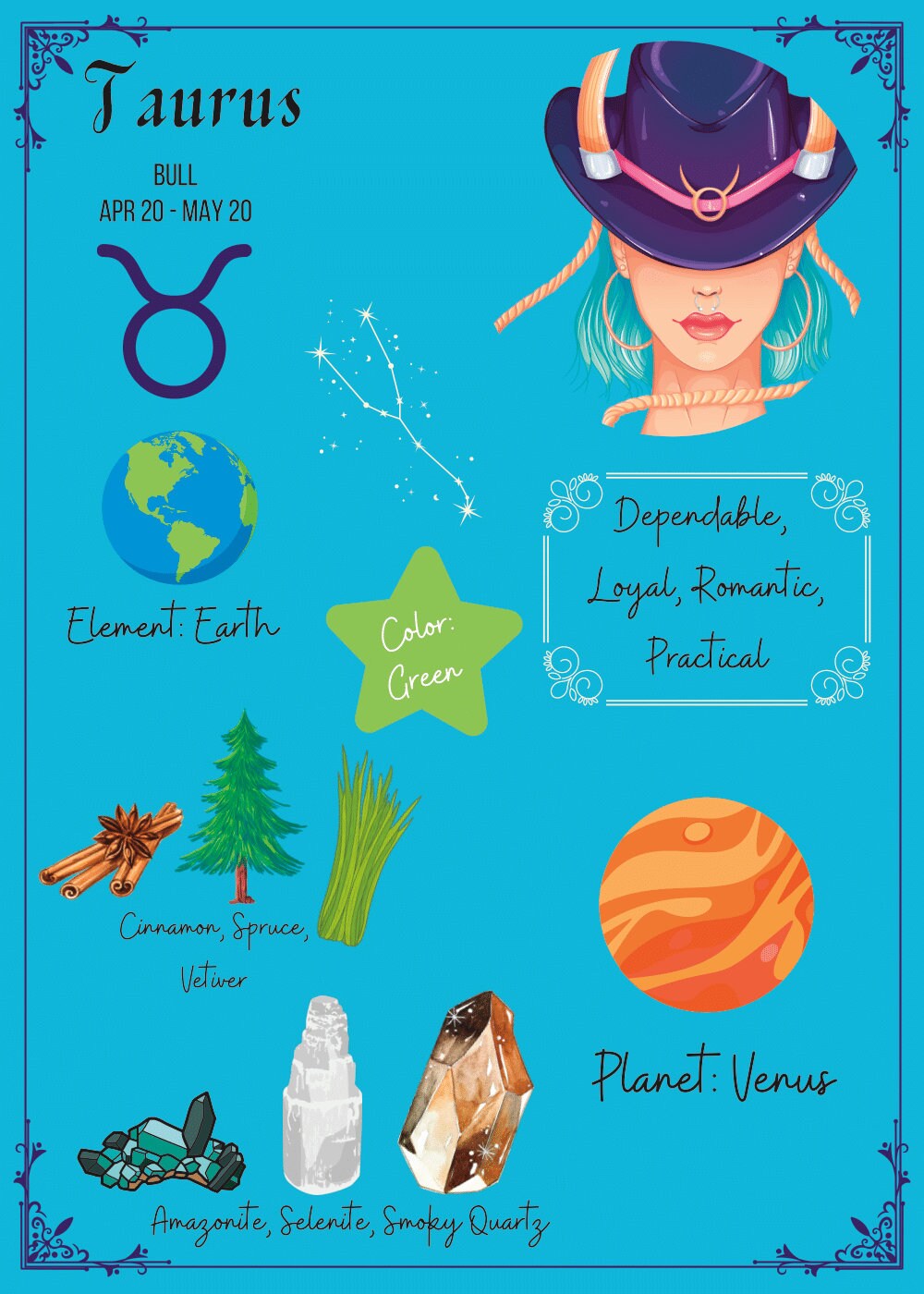 Zodiac Sign, Zodiac Printable Cards 12 Horoscope Art Cards, Astrology ...