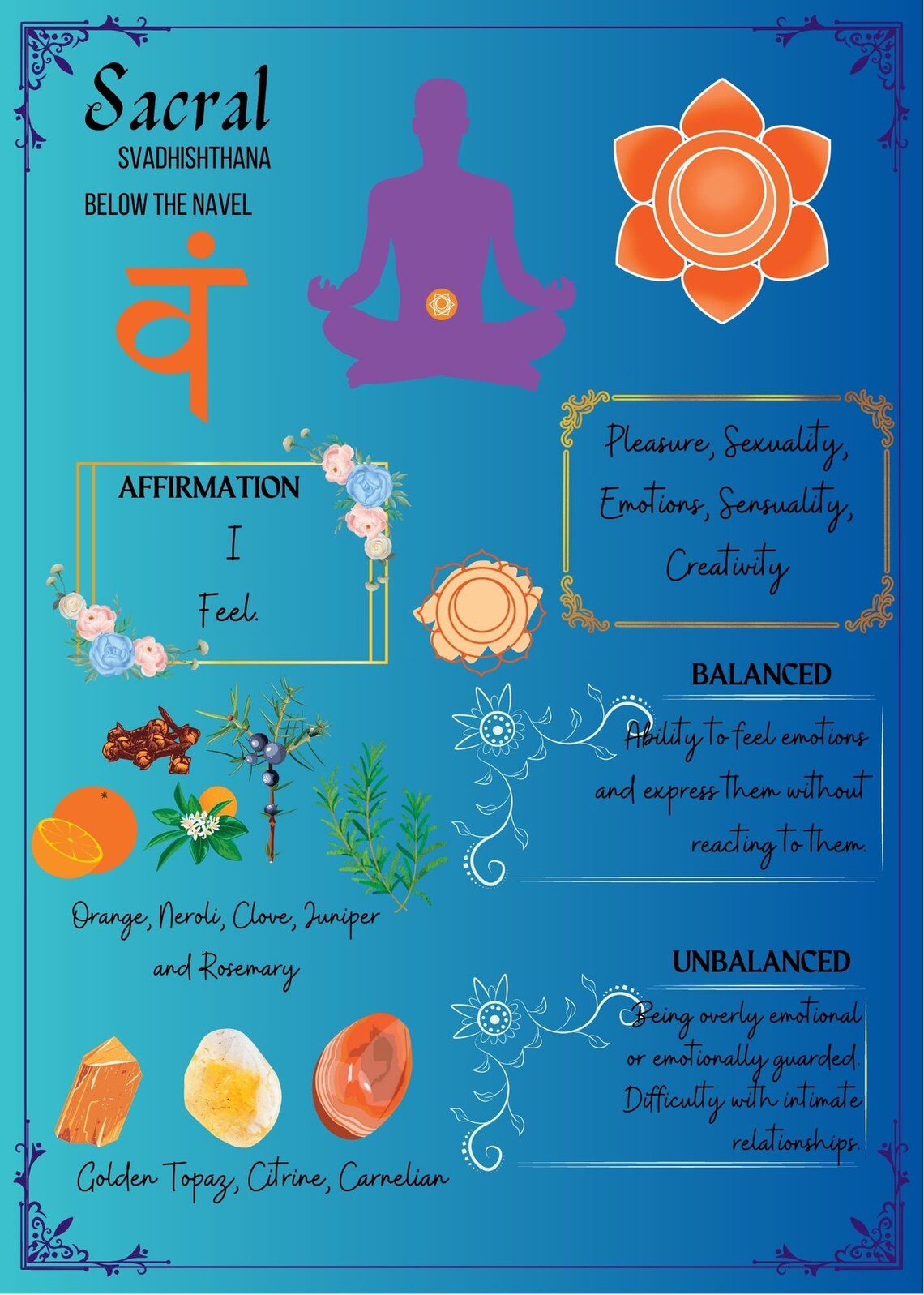 Chakra Cheat Sheet Cards, 7 Chakras Chart Guide, Printable Chakra ...