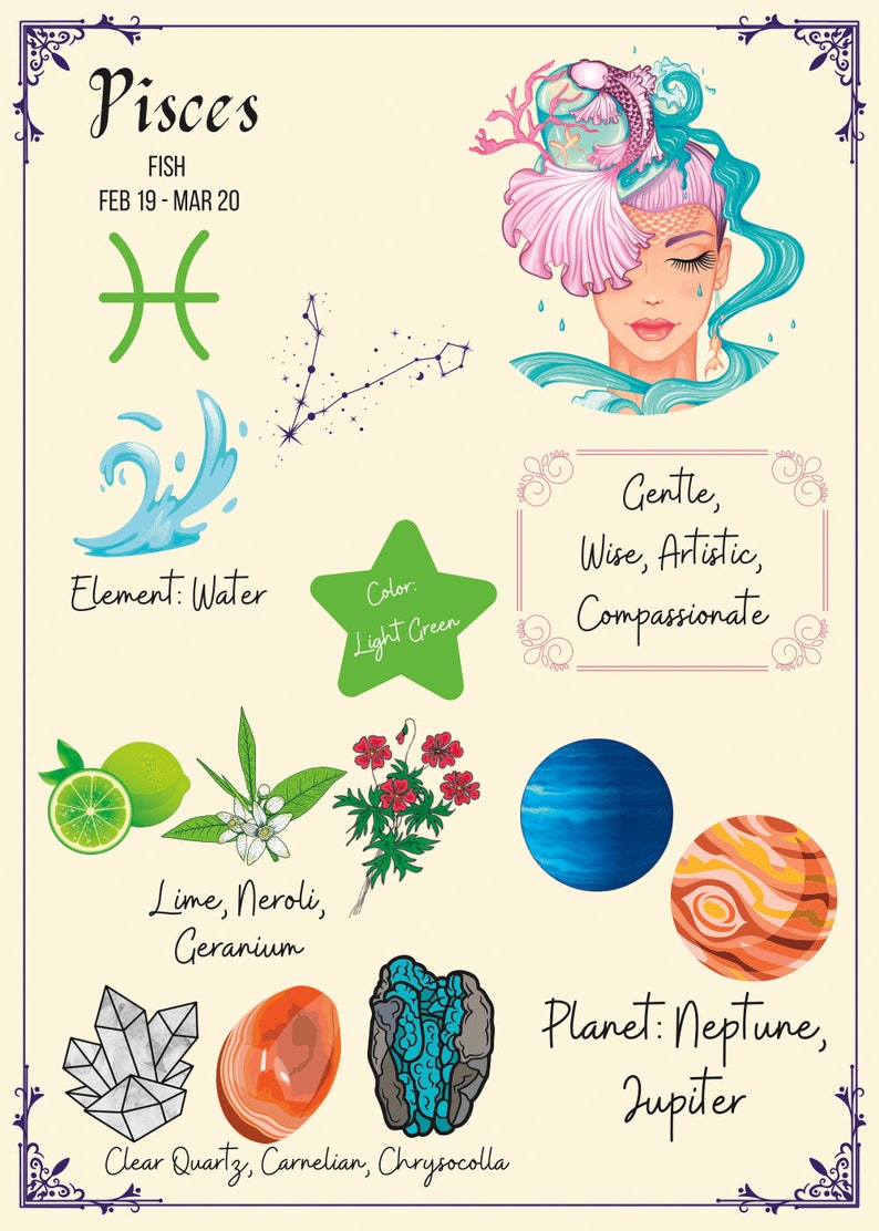 Zodiac Sign Zodiac Printable Cards 12 Horoscope Art Cards - Etsy