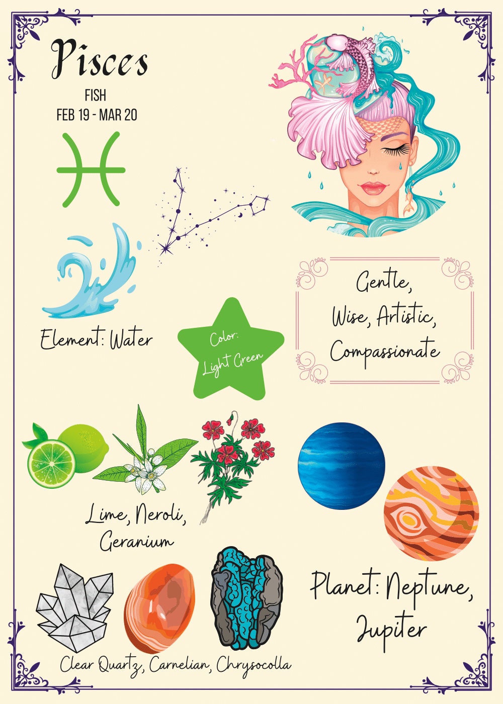 Zodiac Sign, Zodiac Printable Cards 12 Horoscope Art Cards, Astrology ...