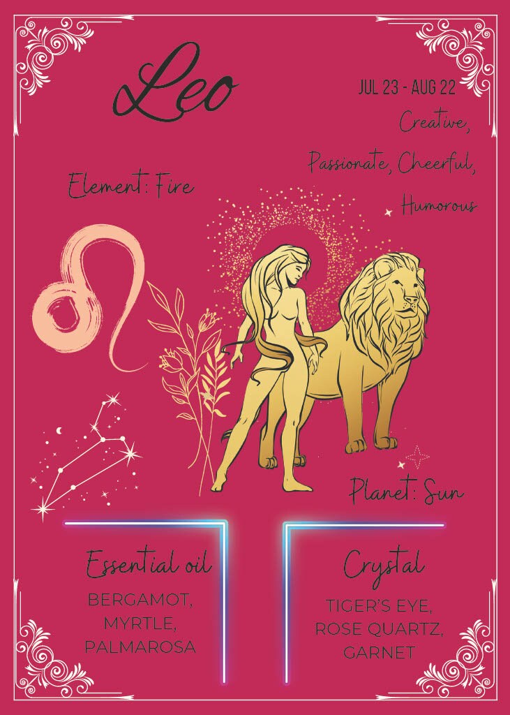 Zodiac Sign, Zodiac Printable Cards - 12 Horoscope Art Cards, Astrology ...