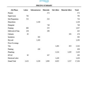 Bathroom Renovation ︱ Estimate ︱ Template ︱remodel ︱contract ︱proposal ...