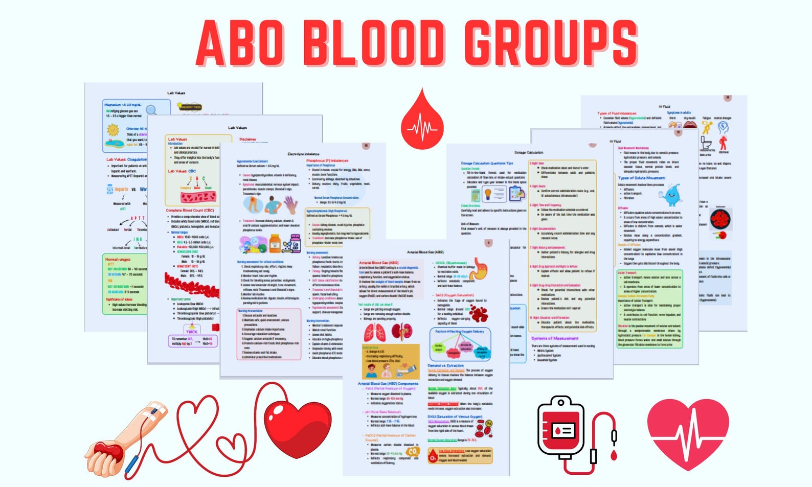 Fundamentals Focused | Comprehensive Nursing Study Guide | Abgs, Dosage ...