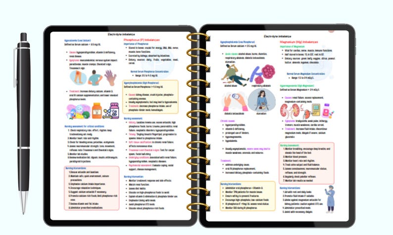 Fundamentals Focused | Comprehensive Nursing Study Guide | Abgs, Dosage ...