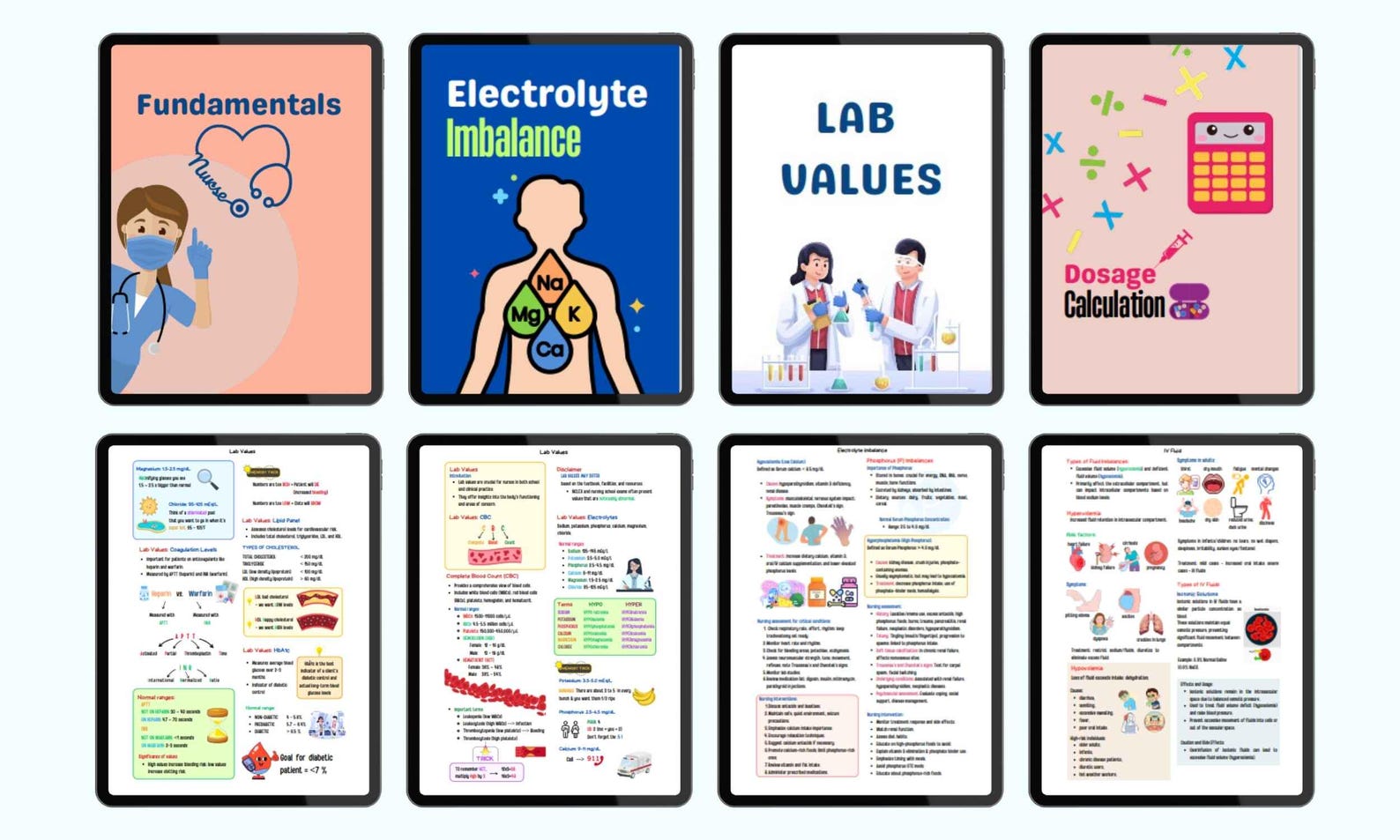 Fundamentals Focused | Comprehensive Nursing Study Guide | Abgs, Dosage ...