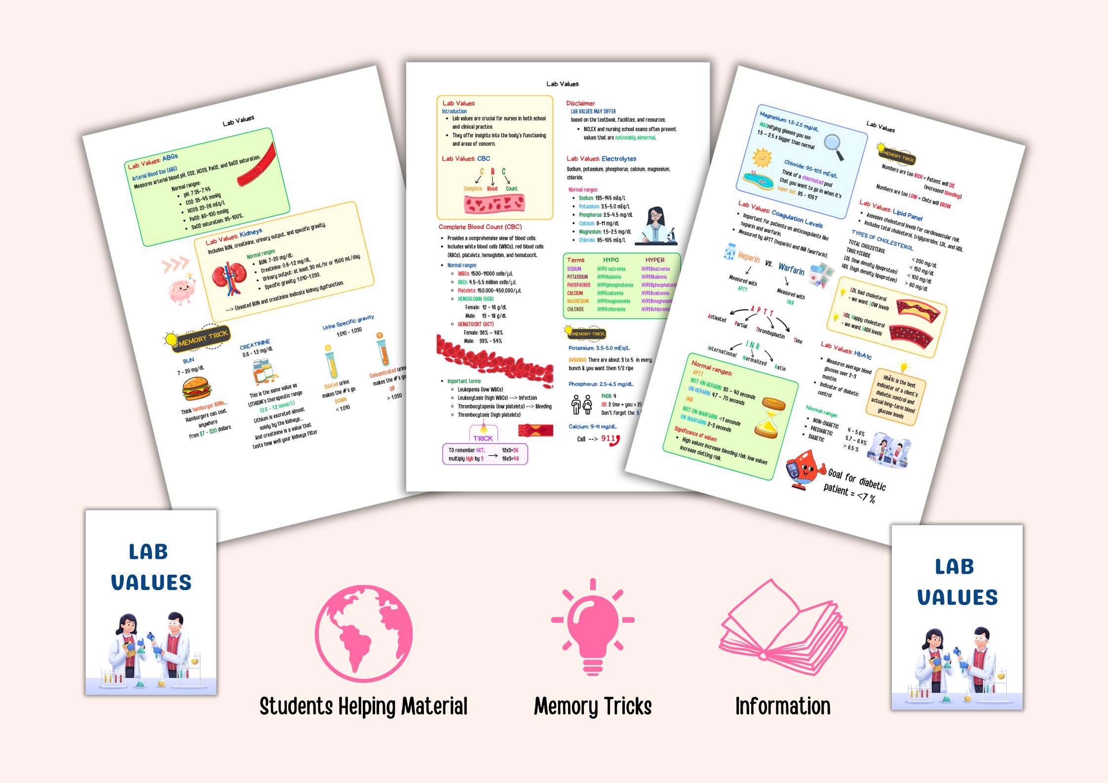 Fundamentals Focused | Comprehensive Nursing Study Guide | Abgs, Dosage ...