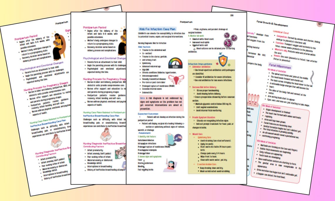 Maternity Nursing Study Guide | Pregnancy, Labor, Delivery, Newborn ...
