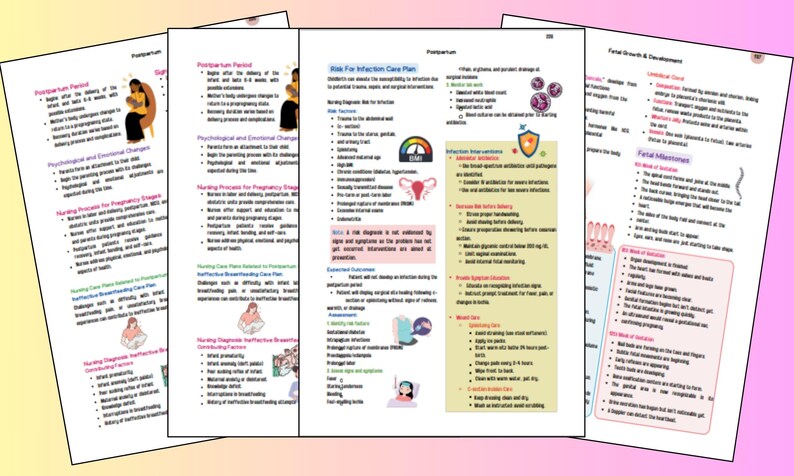 Maternity Nursing Study Guide | Pregnancy, Labor, Delivery, Newborn ...