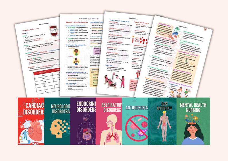 Fundamentals Focused | Comprehensive Nursing Study Guide | Abgs, Dosage ...