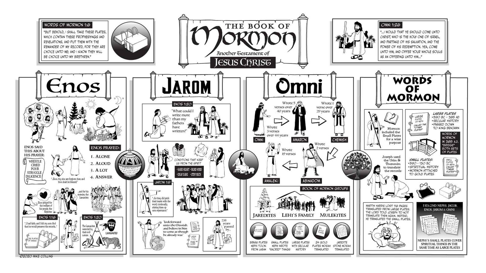 Book of Mormon Illustrated Overview of All 15 Books - Etsy