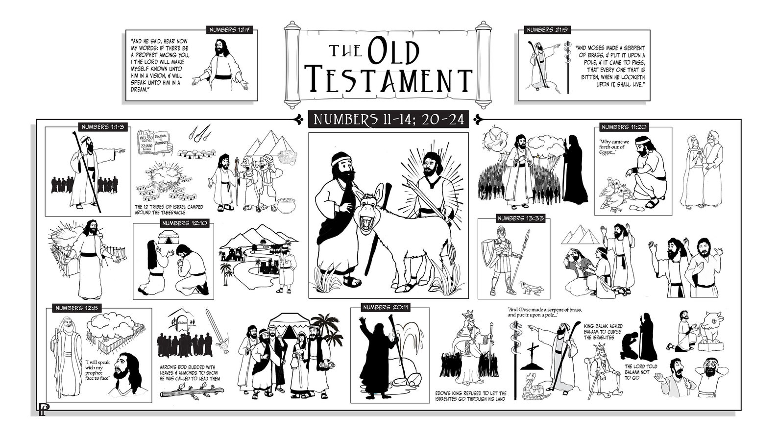 Old Testament Coloring Page Overviews of Come Follow Me Lessons Genesis ...