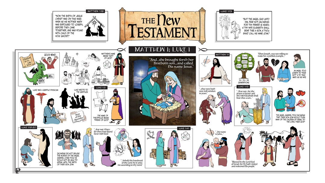 New Testament Color Overviews of Come Follow Me Lessons Matthew 1-27 - Etsy