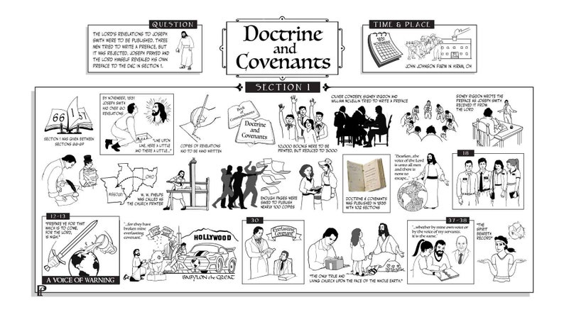 Doctrine and Covenants Section 1 Overview With 6 Coloring | Etsy