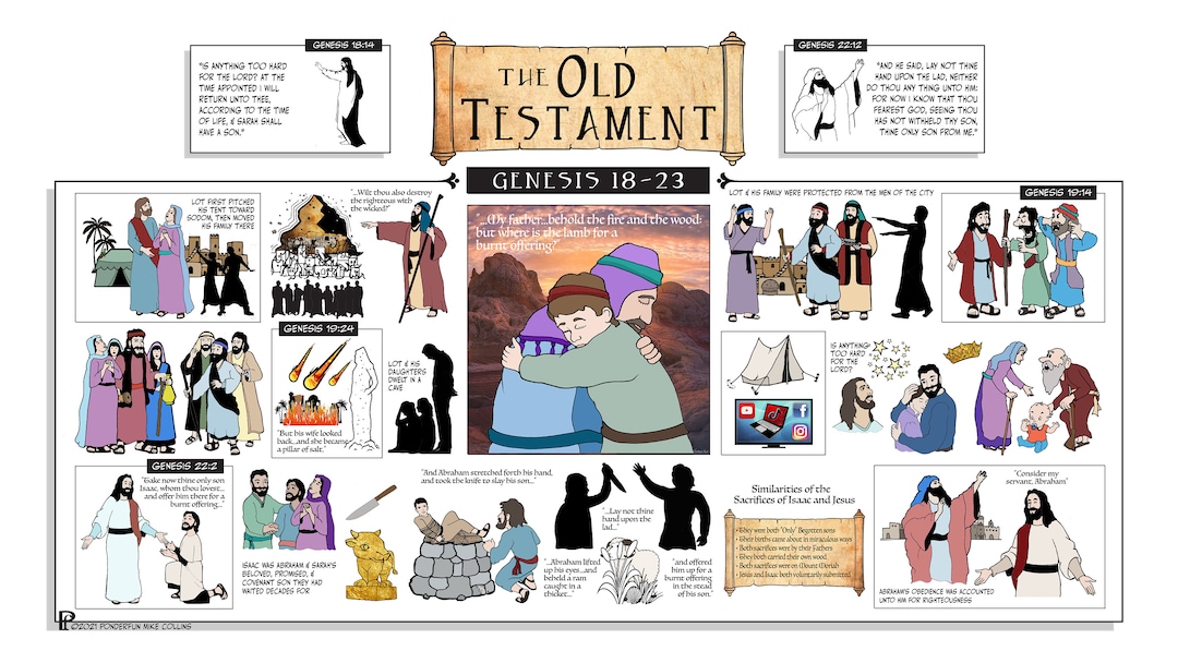 Old Testament Color Overviews of Come Follow Me Lessons Genesis - 2 ...